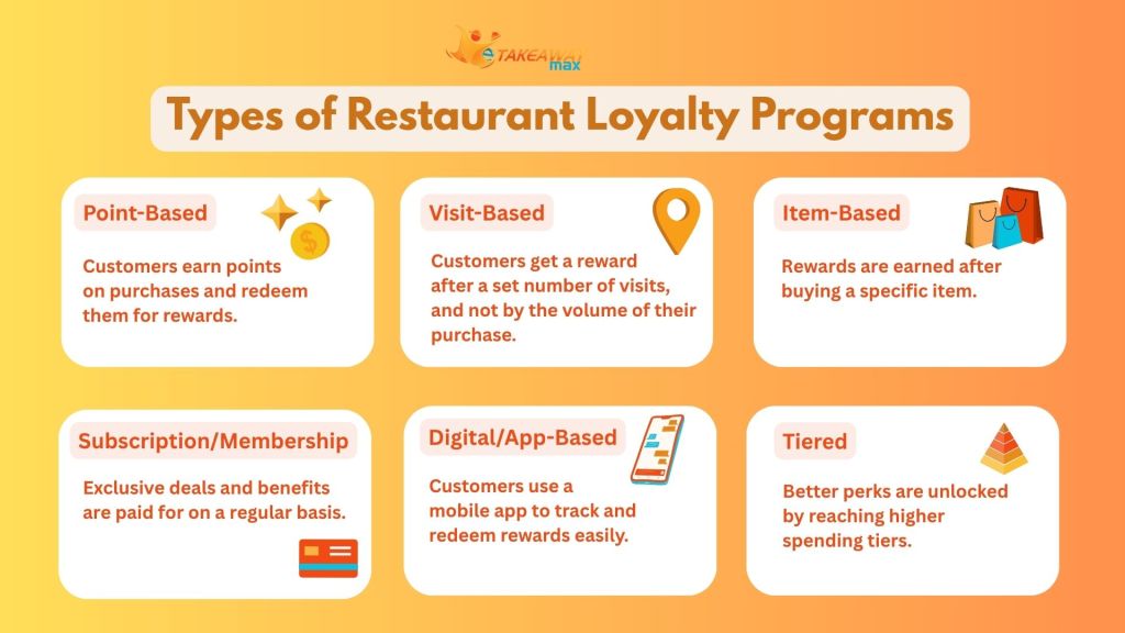 Winning Restaurant Loyalty Programs: 20 Inspiring Examples in 2025